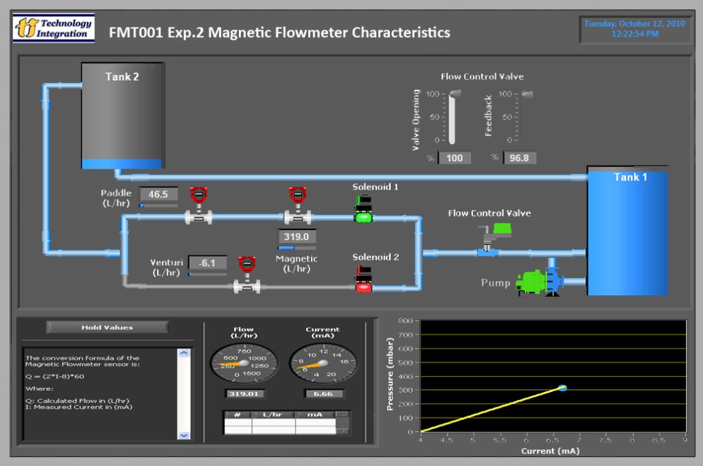 Flow Measurement Trainer – Technology Integration