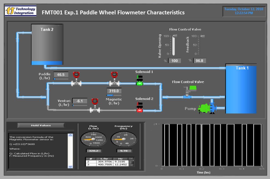 Flow Measurement Trainer – Technology Integration