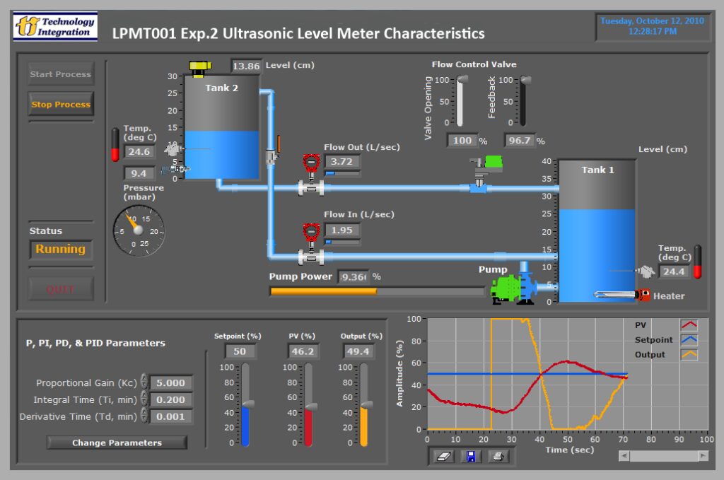 Level Control Trainer – Technology Integration