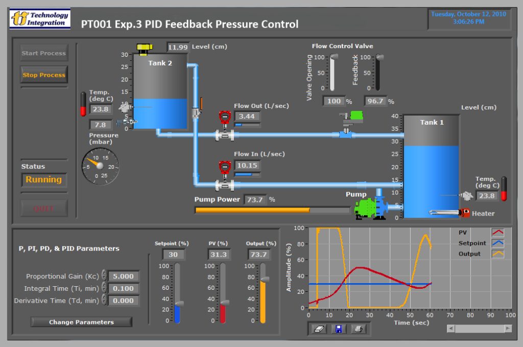 Process Measurement & Control Trainer – Technology Integration