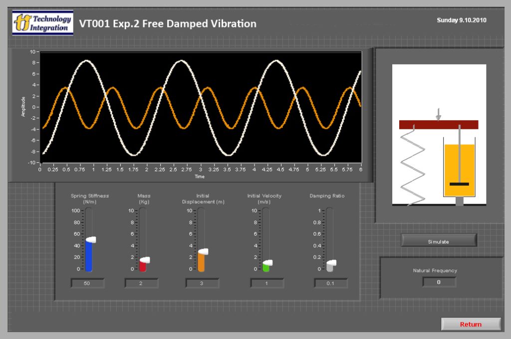 Vibration Trainer – Technology Integration
